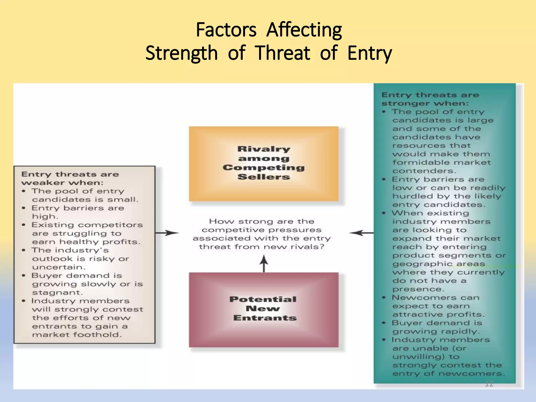 L 5 external environment | PPT