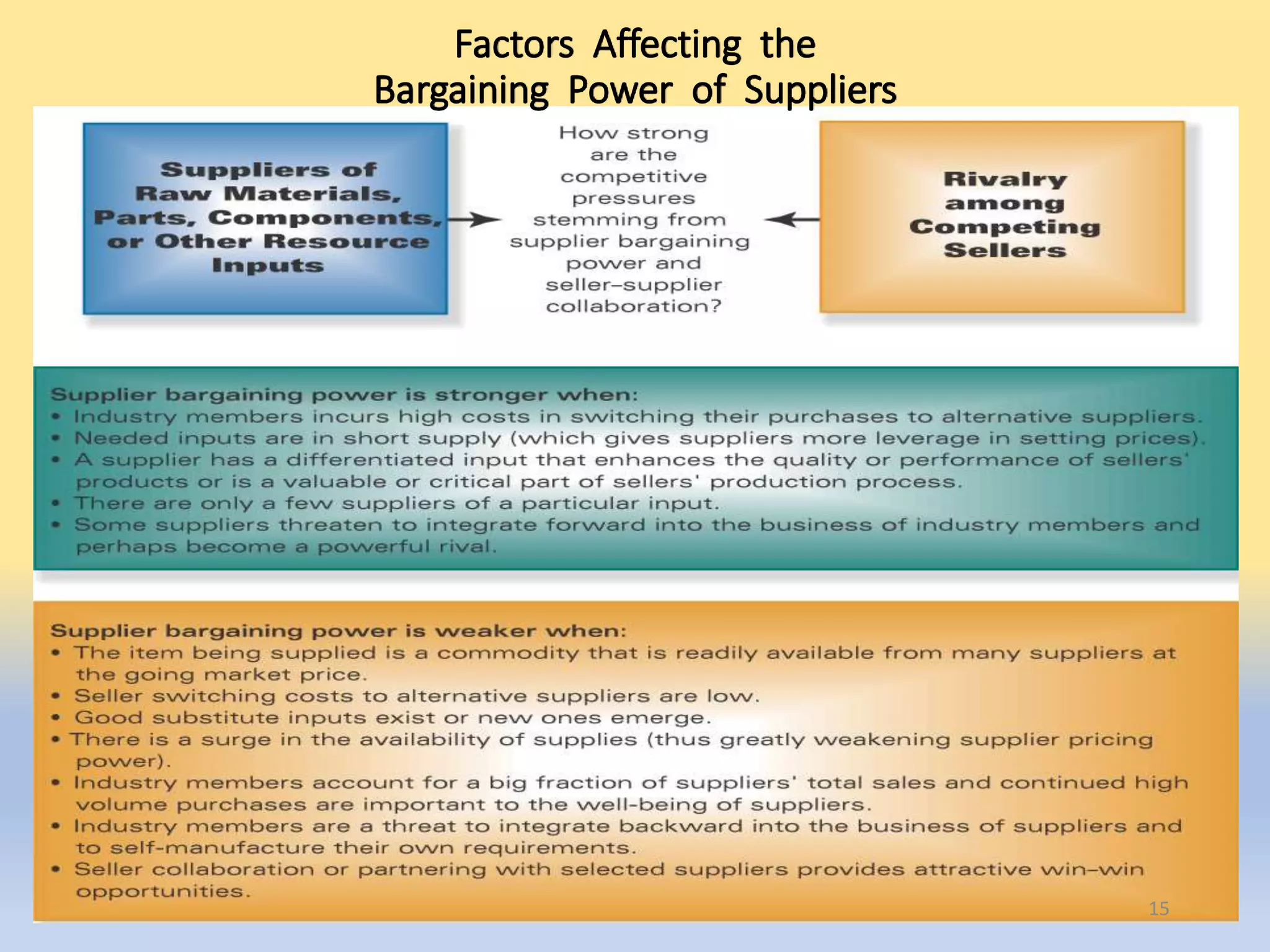 L 5 external environment | PPT