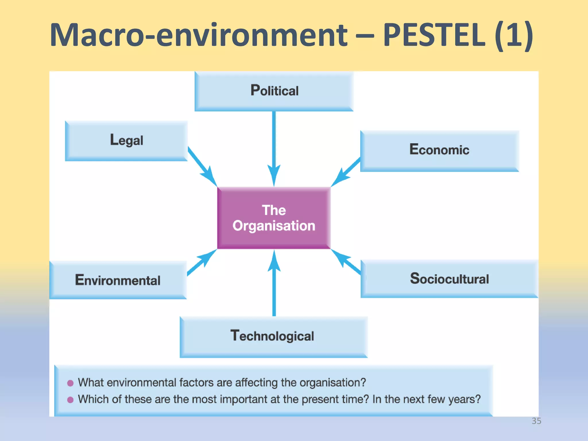 L 5 external environment | PPT
