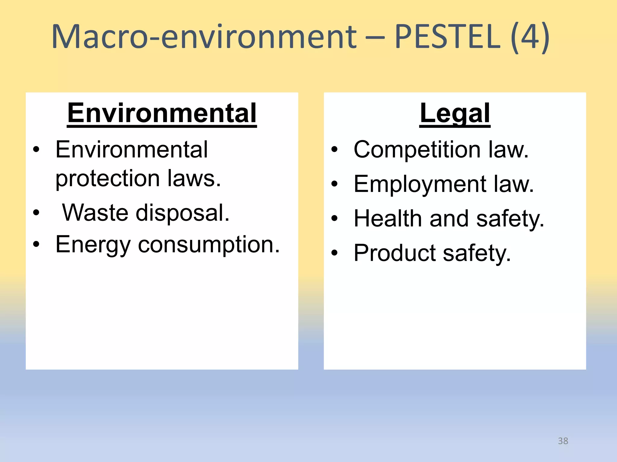 L 5 external environment | PPT