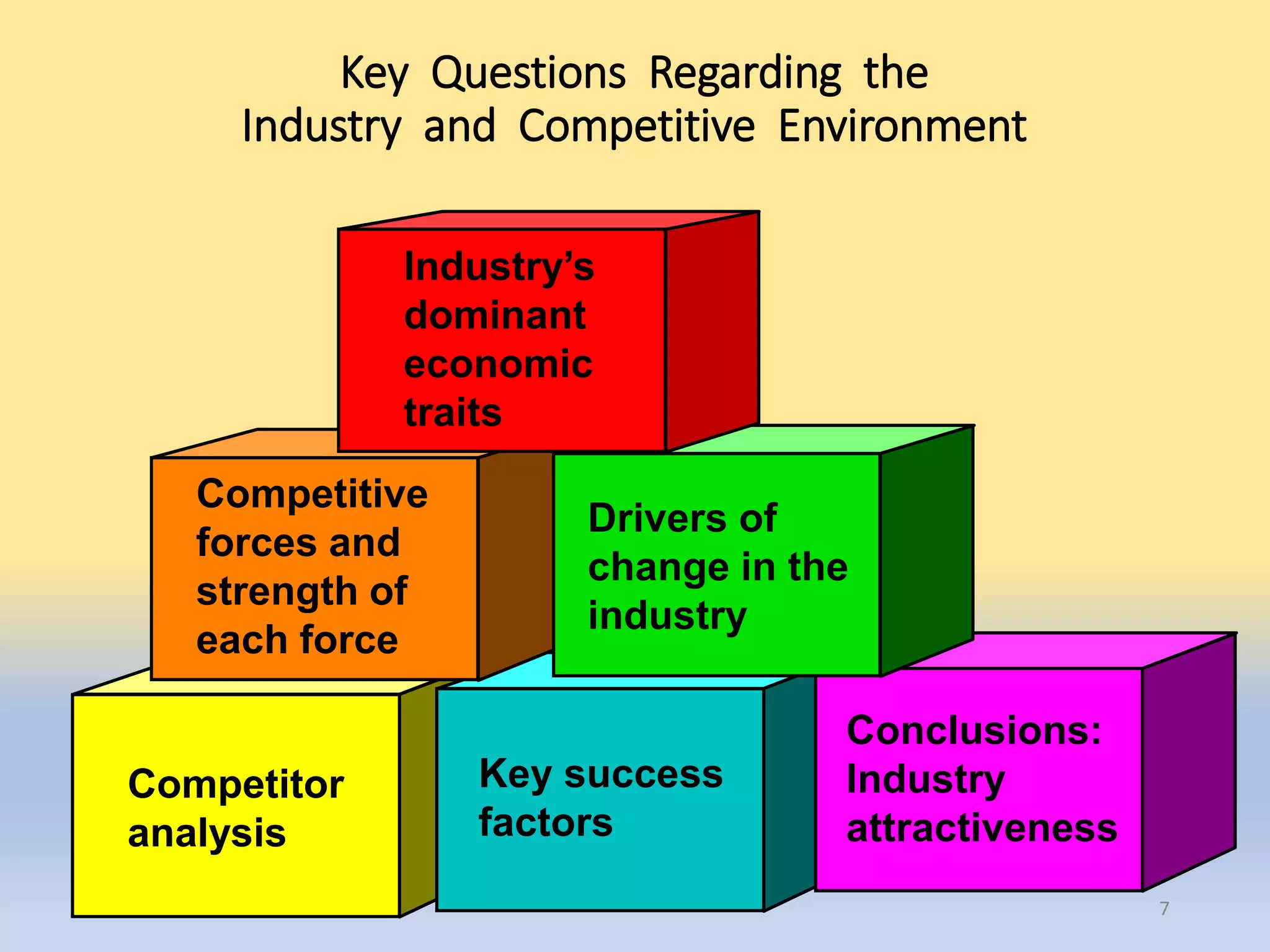L 5 external environment | PPT