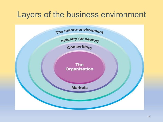 L 5 external environment | PPT