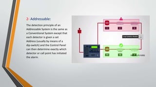 Fire_Alarm_System, fire detectors, fire controlling.pptx