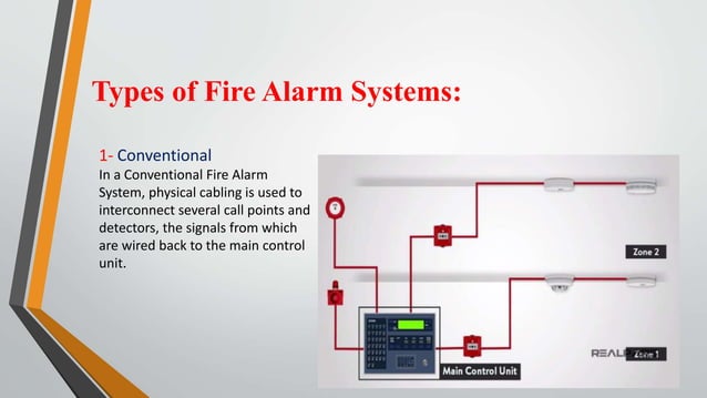 Fire_Alarm_System, fire detectors, fire controlling.pptx