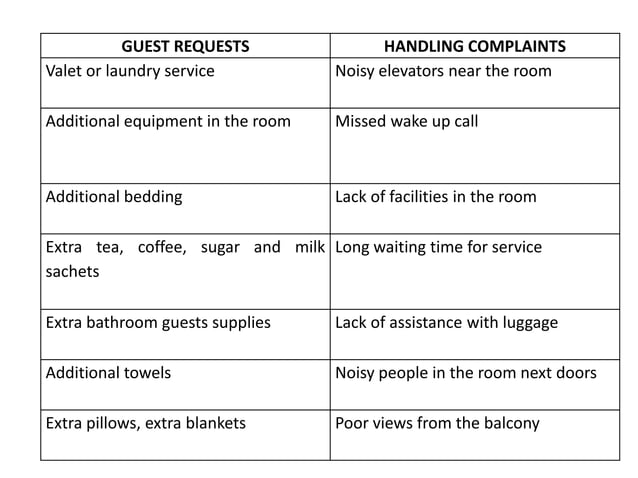 Housekeeping; Handling Guest Request and Complaints.pptx