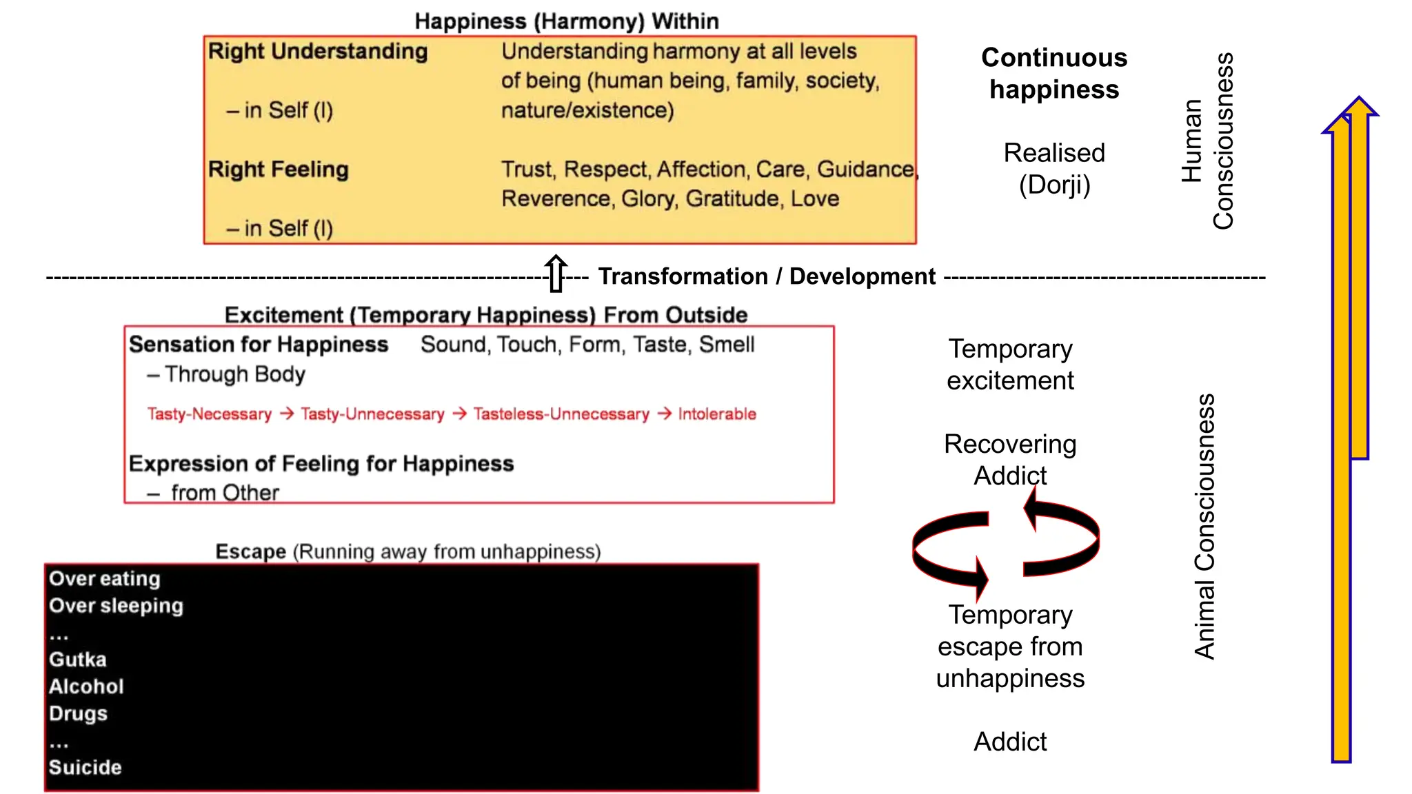 L 5 Happiness and Prosperity – Current Scenario v2.ppt