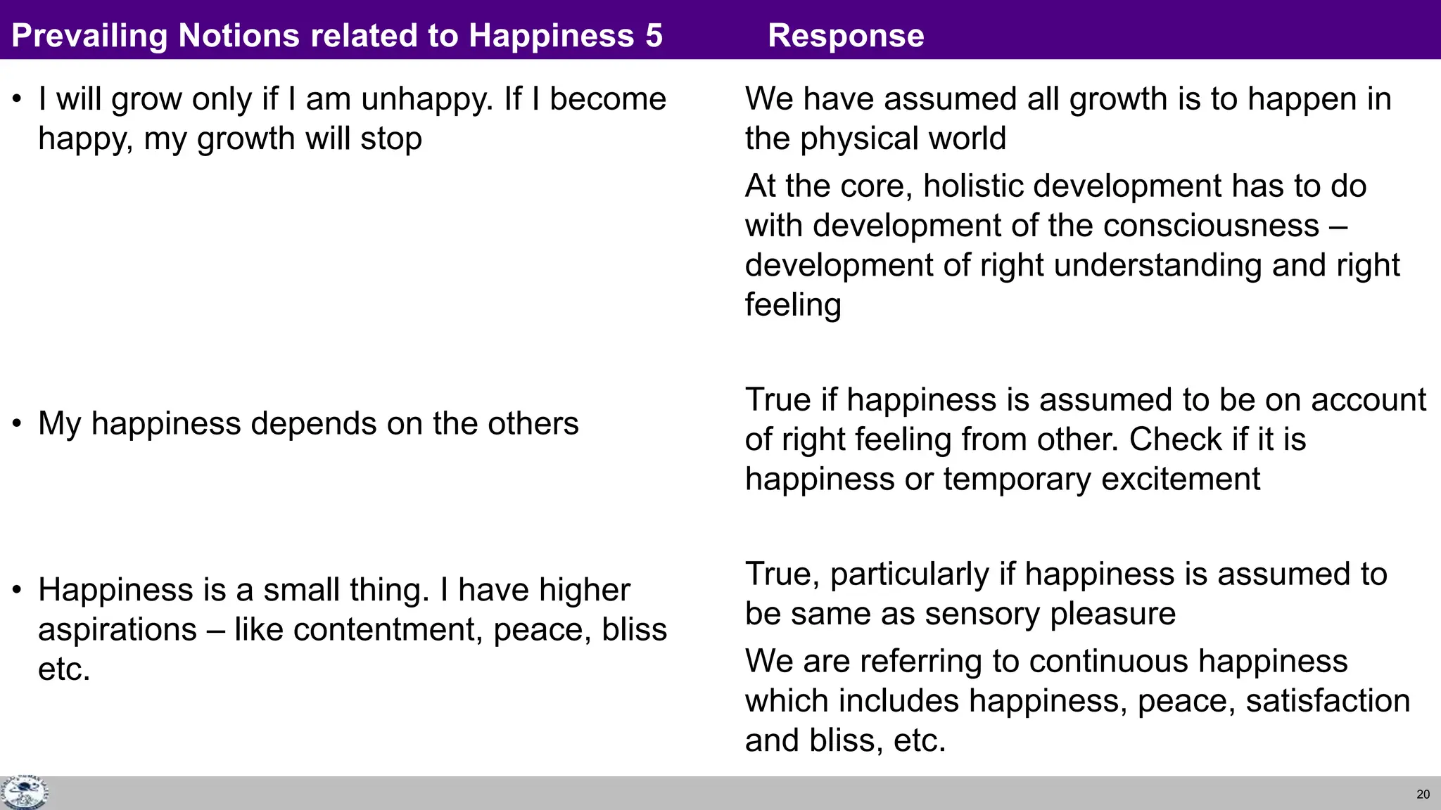 L 5 Happiness and Prosperity – Current Scenario v2.ppt