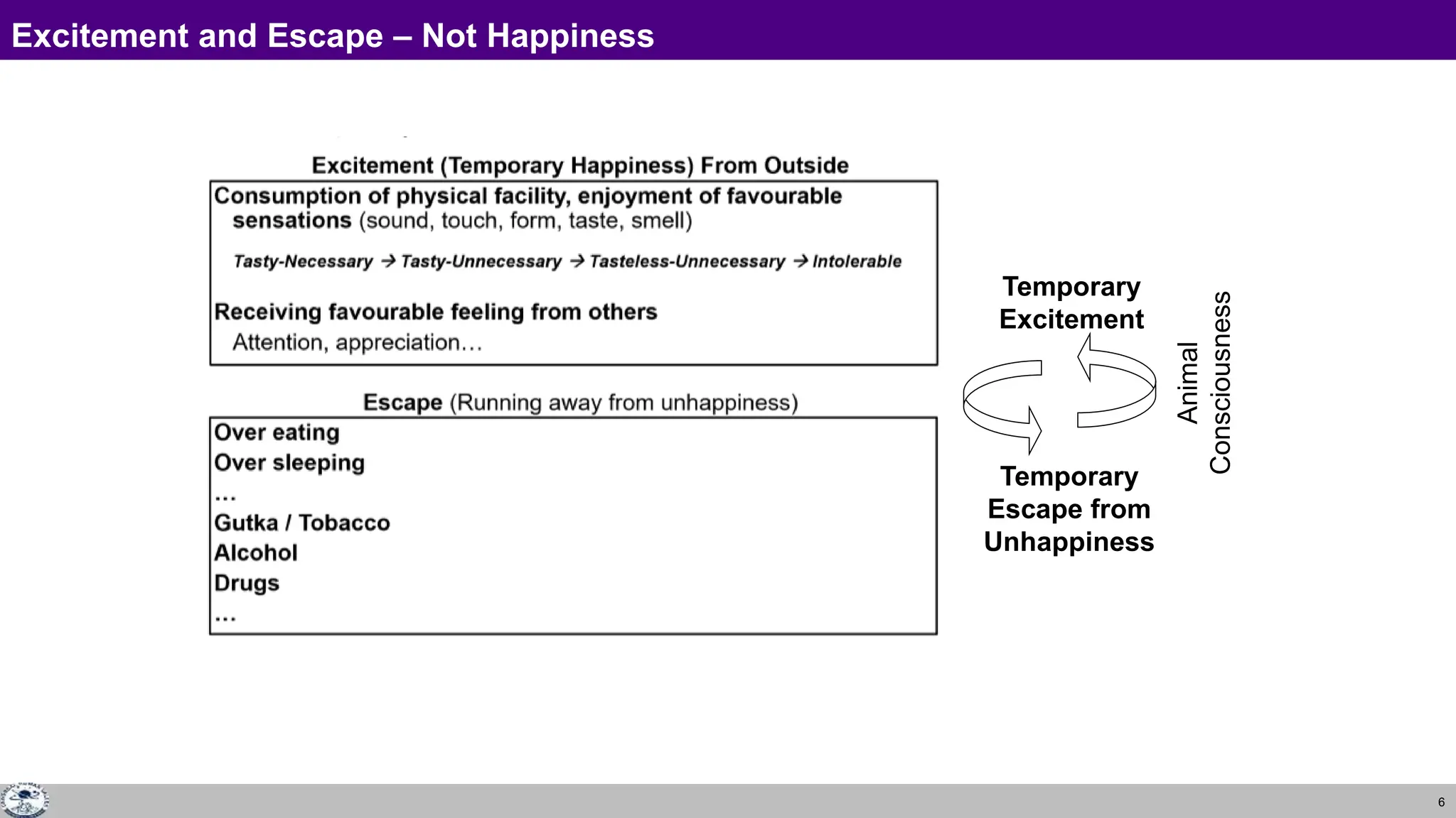 L 5 Happiness and Prosperity – Current Scenario v2.ppt
