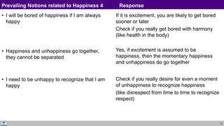 L 5 Happiness and Prosperity – Current Scenario v2.ppt