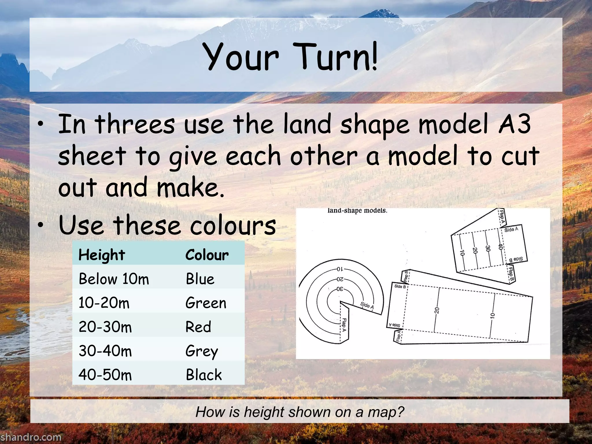 L5 height on map ap | PPT