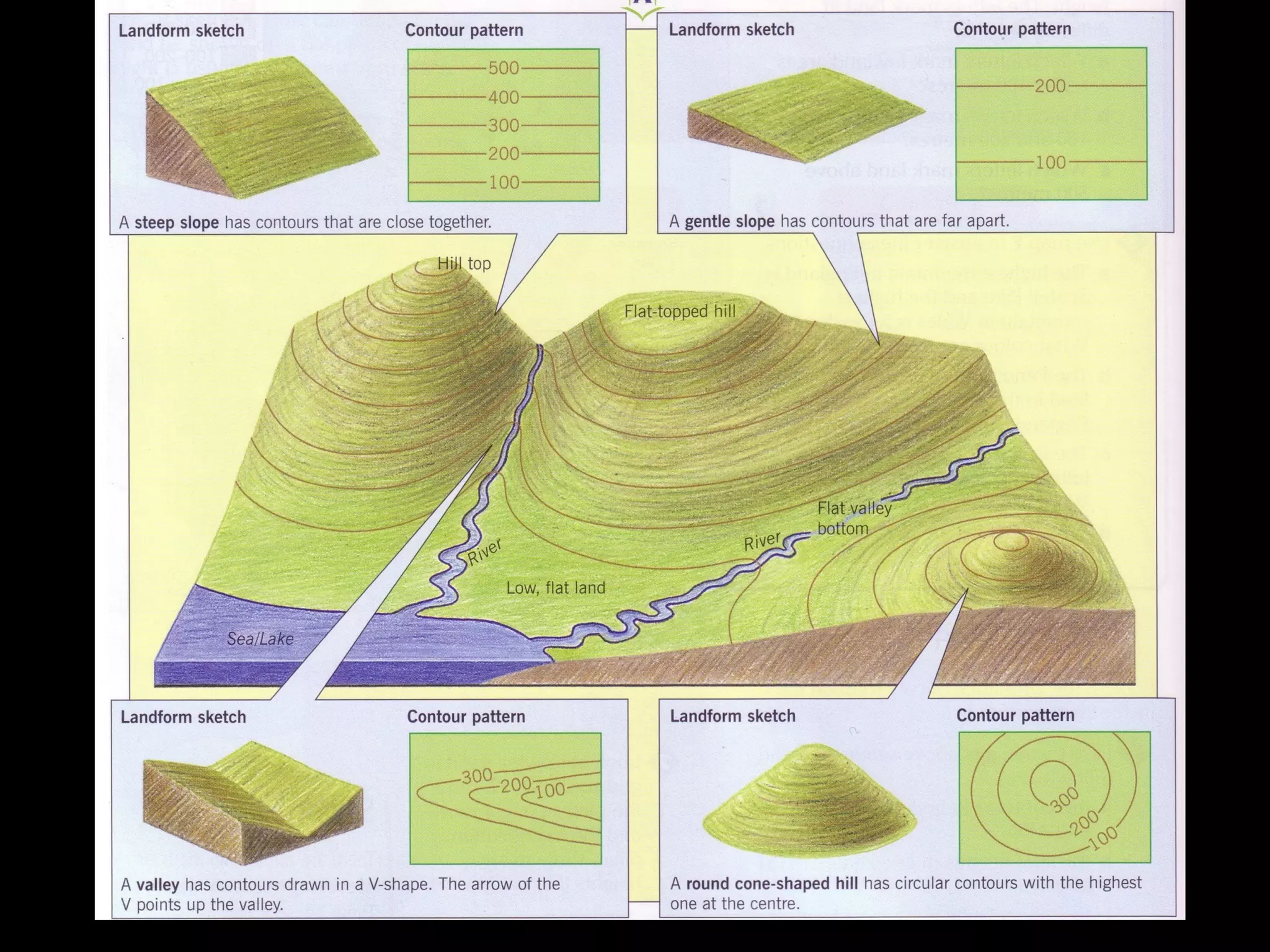 L5 height on map ap | PPT