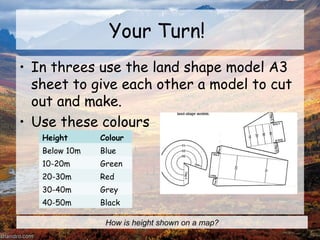 L5 height on map ap | PPT