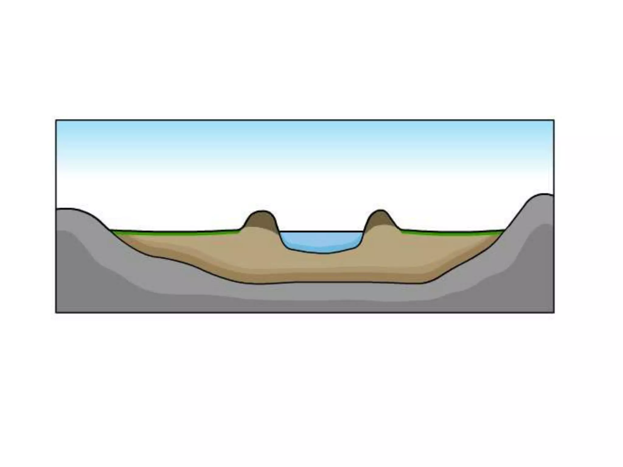 L5 levees & floodplain ap | PPTX