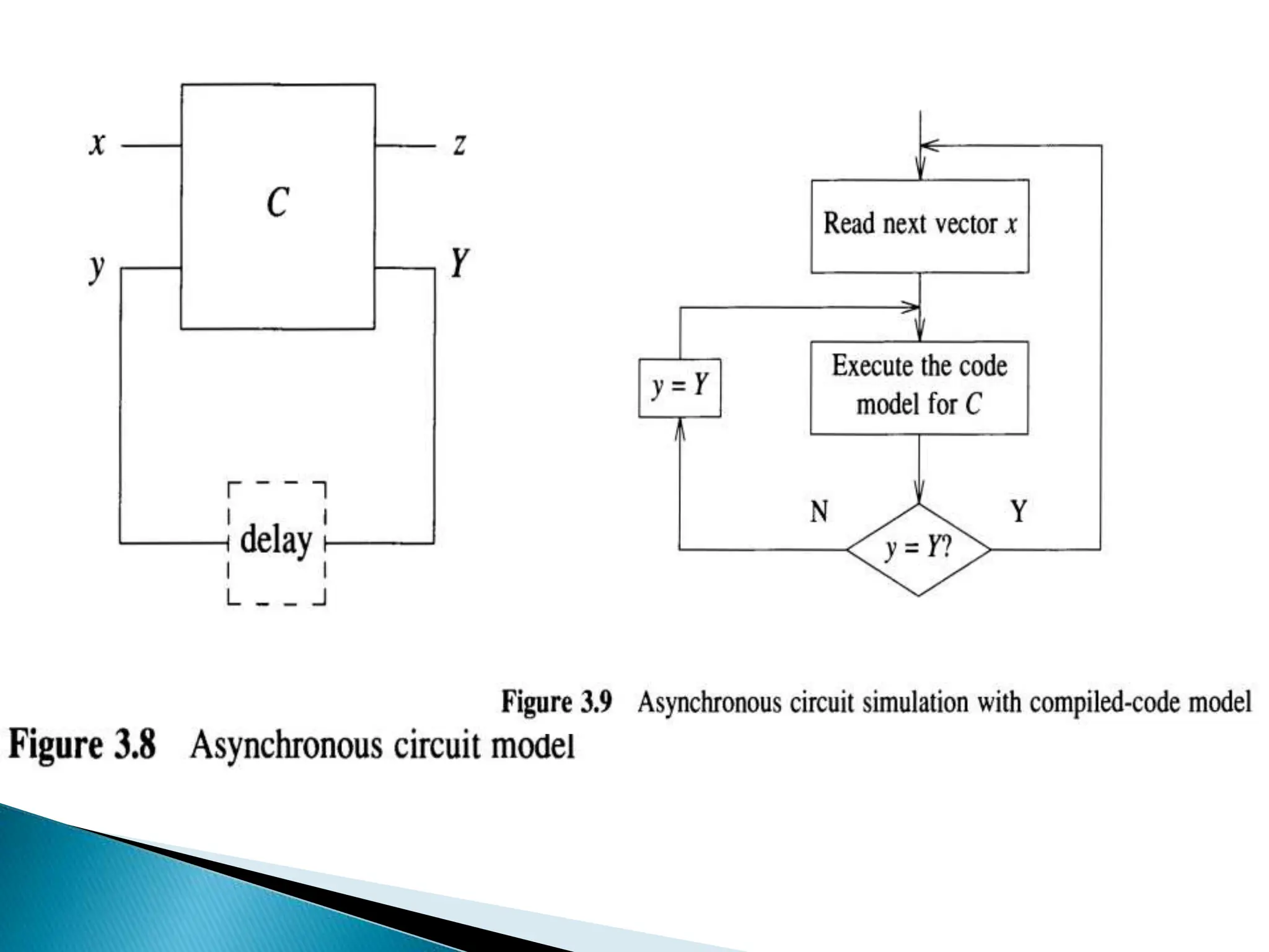 Vlsi Testing Logic Simulation Part 1pptx