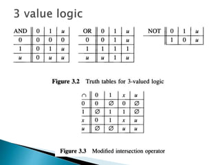 VLSI Testing : Logic Simulation Part 1.pptx | Programming Languages ...