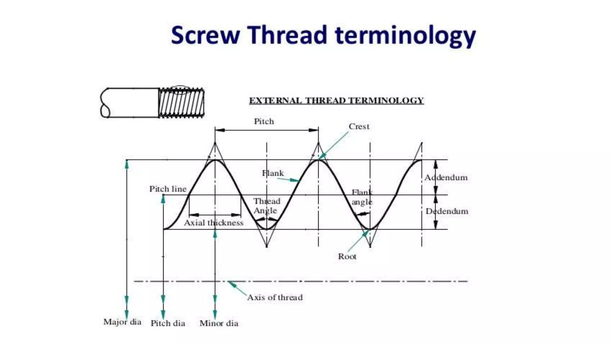 L5 measurement of screw thread | PPTX