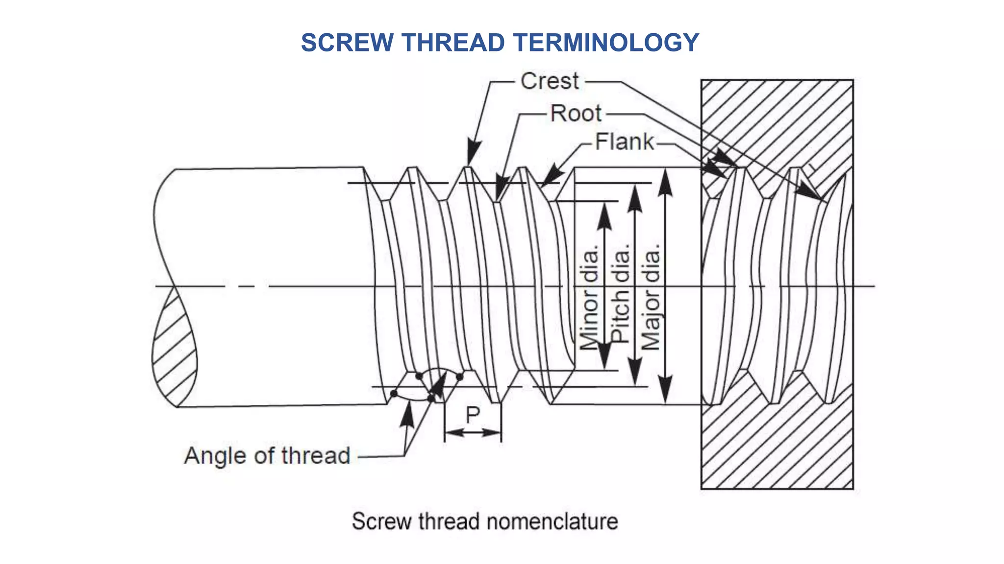 L5 measurement of screw thread | PPTX