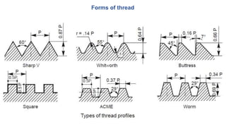 L5 measurement of screw thread | PPTX
