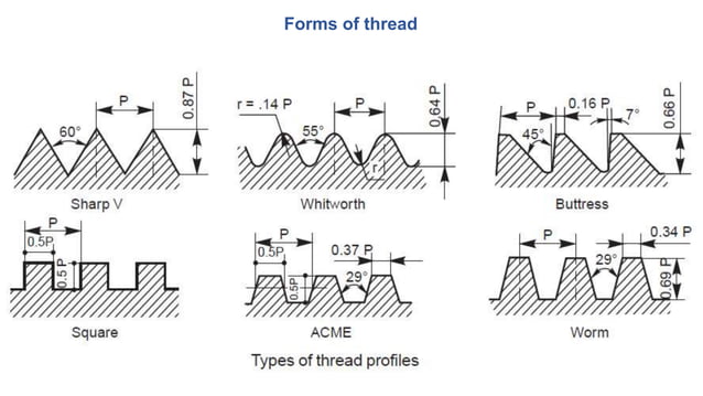 L5 measurement of screw thread | PPTX
