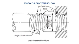 L5 measurement of screw thread | PPTX