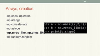 L 5 Numpy final ppt kirti.pptx