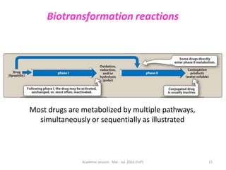 Metabolism | PPTX