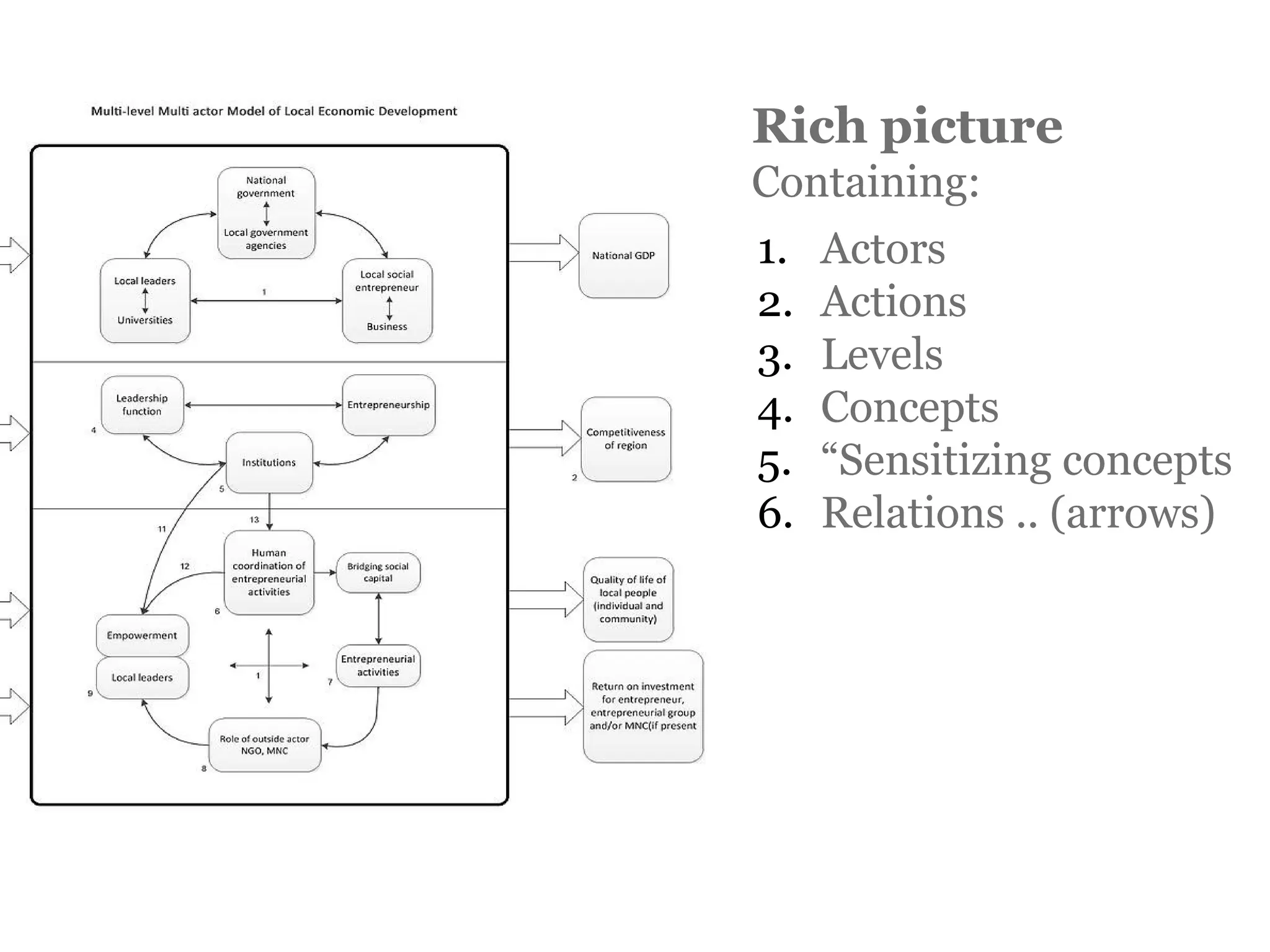 L5 Qualitative Research detailed including examples.ppt
