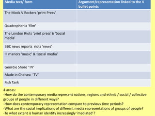 L5 revision guide making | PPTX