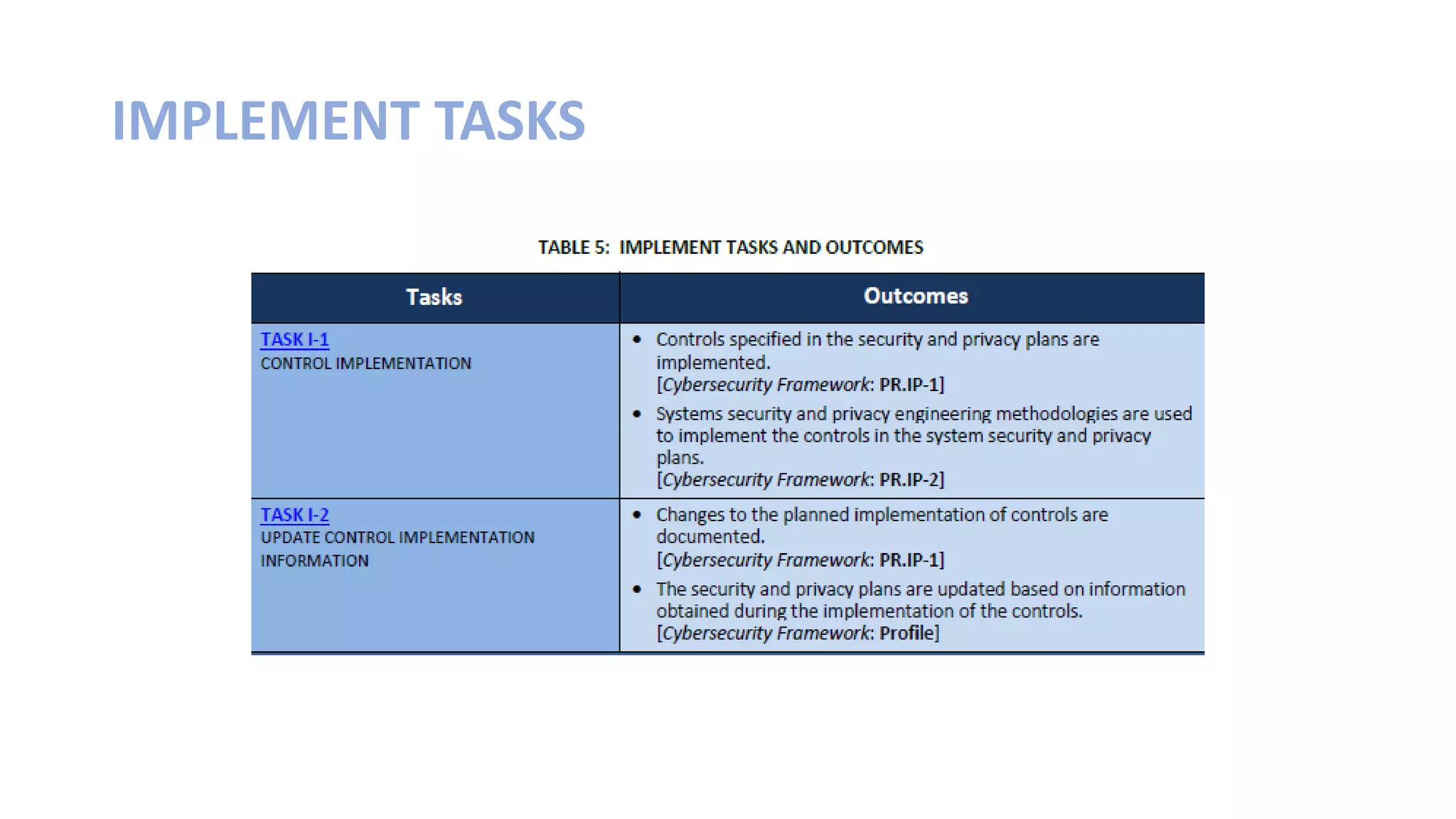 L5 RMF Phase 4 Implement.pptx