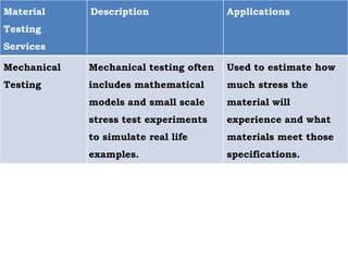 L5 selection and development of material testing | PPT