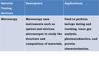 L5 selection and development of material testing | PPT