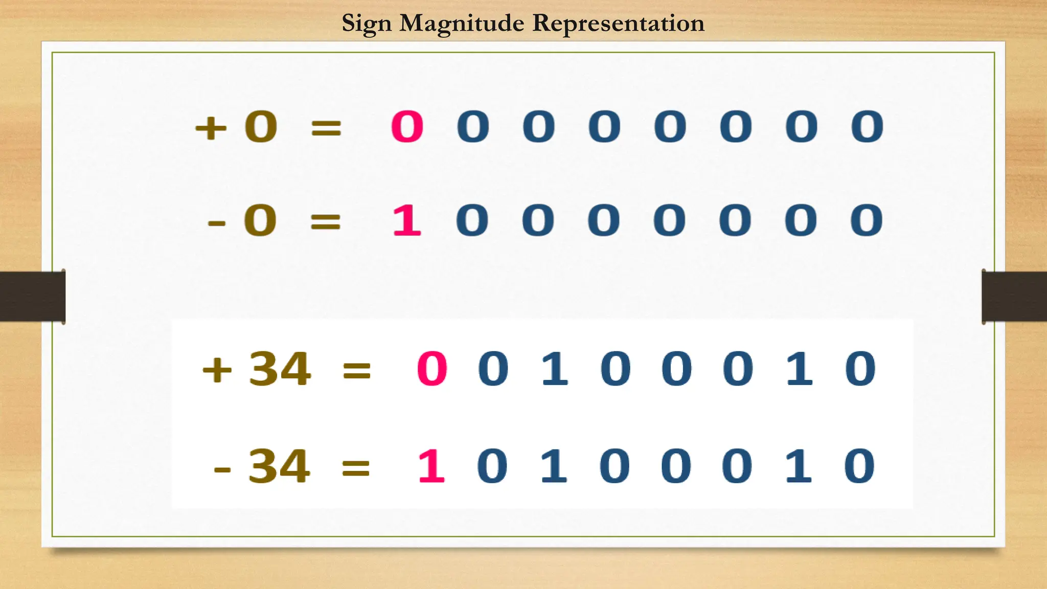 Signed and Unsigned Numbers and Complement - Copy.pptx