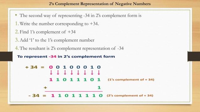Signed and Unsigned Numbers and Complement - Copy.pptx