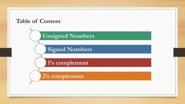 Signed and Unsigned Numbers and Complement - Copy.pptx