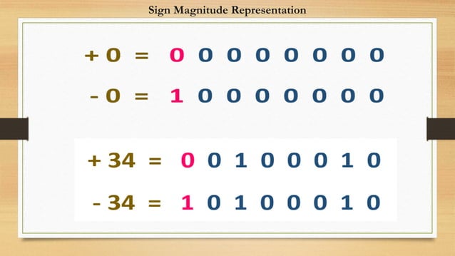 Signed and Unsigned Numbers and Complement - Copy.pptx