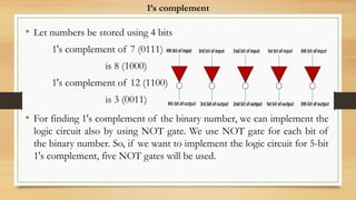 Signed and Unsigned Numbers and Complement - Copy.pptx
