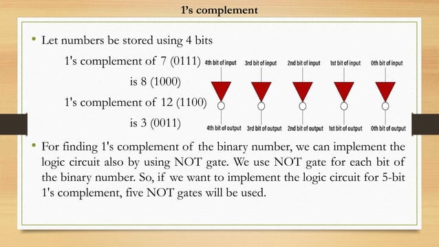 Signed and Unsigned Numbers and Complement - Copy.pptx