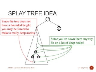 Splay Trees and Self Organizing Data Structures | PPT