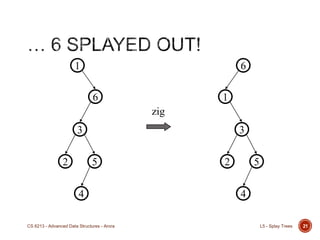 Splay Trees and Self Organizing Data Structures | PPTX