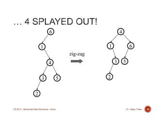 Splay Trees and Self Organizing Data Structures | PPT