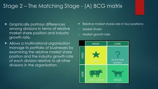 L#5 wk;5 Strategic Analysis Choice .pptx