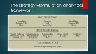 L#5 wk;5 Strategic Analysis Choice .pptx