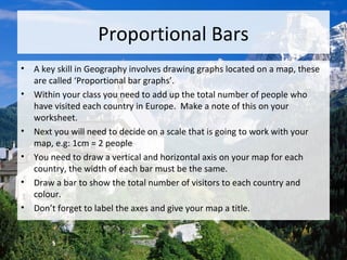 L5 tourism in europe ap | PPT