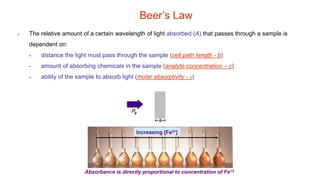 L5 Using Colorimeter UV Vis Spectrometry (simplified).pptx