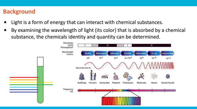 L5 Using Colorimeter UV Vis Spectrometry (simplified).pptx | Chemistry ...