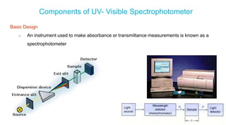 L5 Using Colorimeter UV Vis Spectrometry (simplified).pptx | Chemistry ...