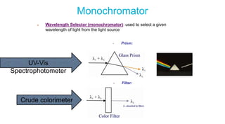 L5 Using Colorimeter UV Vis Spectrometry (simplified).pptx | Chemistry | Science
