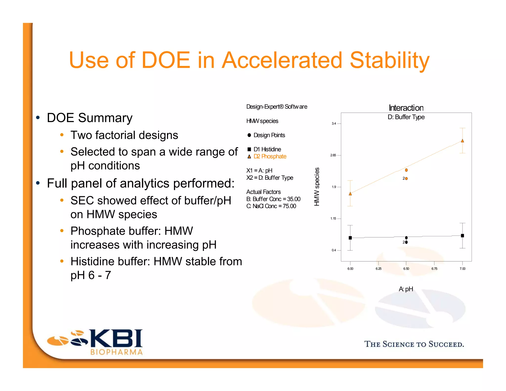 Accelerated Stability During Formulation Development of Early Stage ...