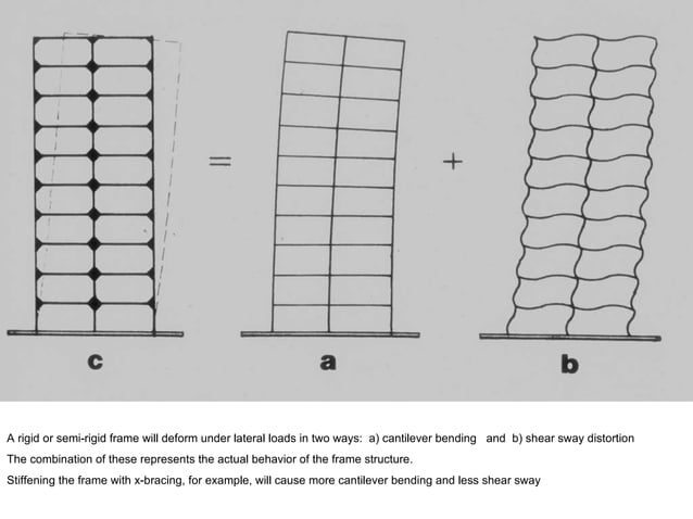 L5 Vertical Structure Pt 3 | PPT