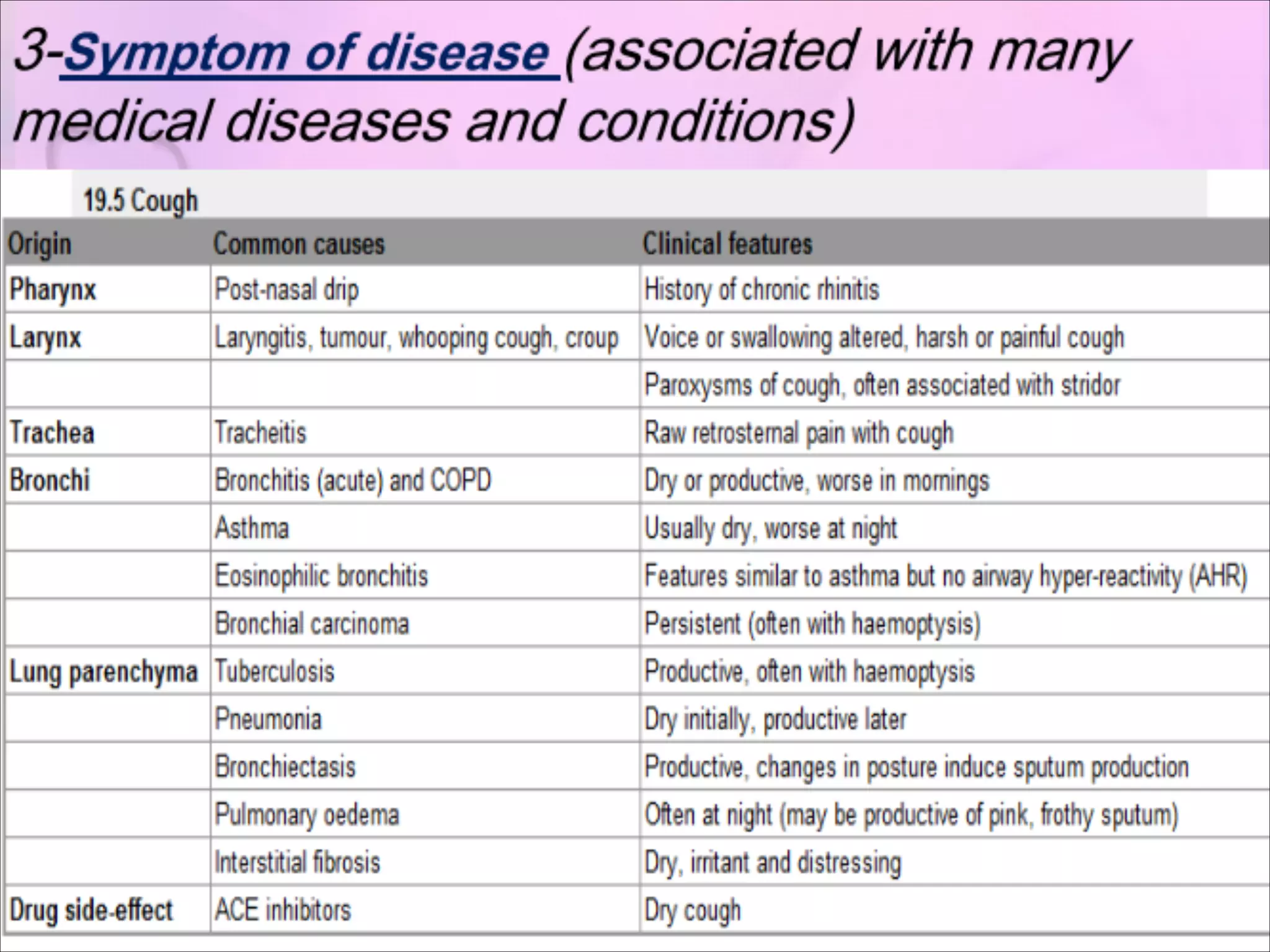 Cough And Hemoptysis Differential Diagnosis